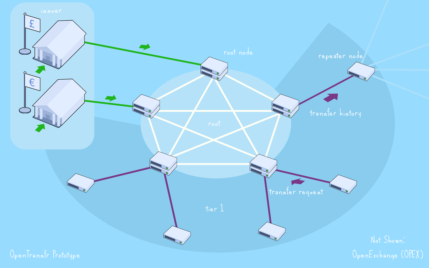 Welcome to the OpenTransfr network documentation! — OpenTransfr ...